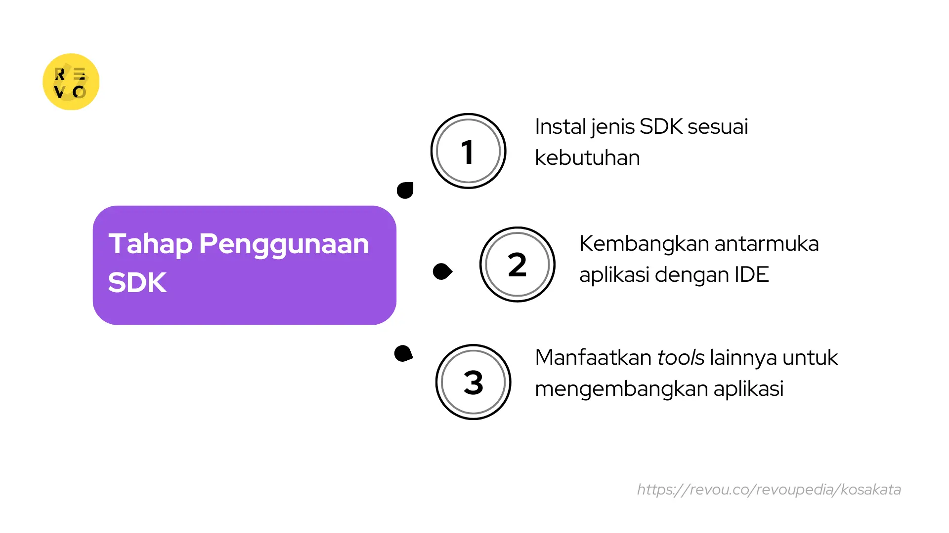 Apa itu SDK? Pengertian dan contoh 2023 | RevoU